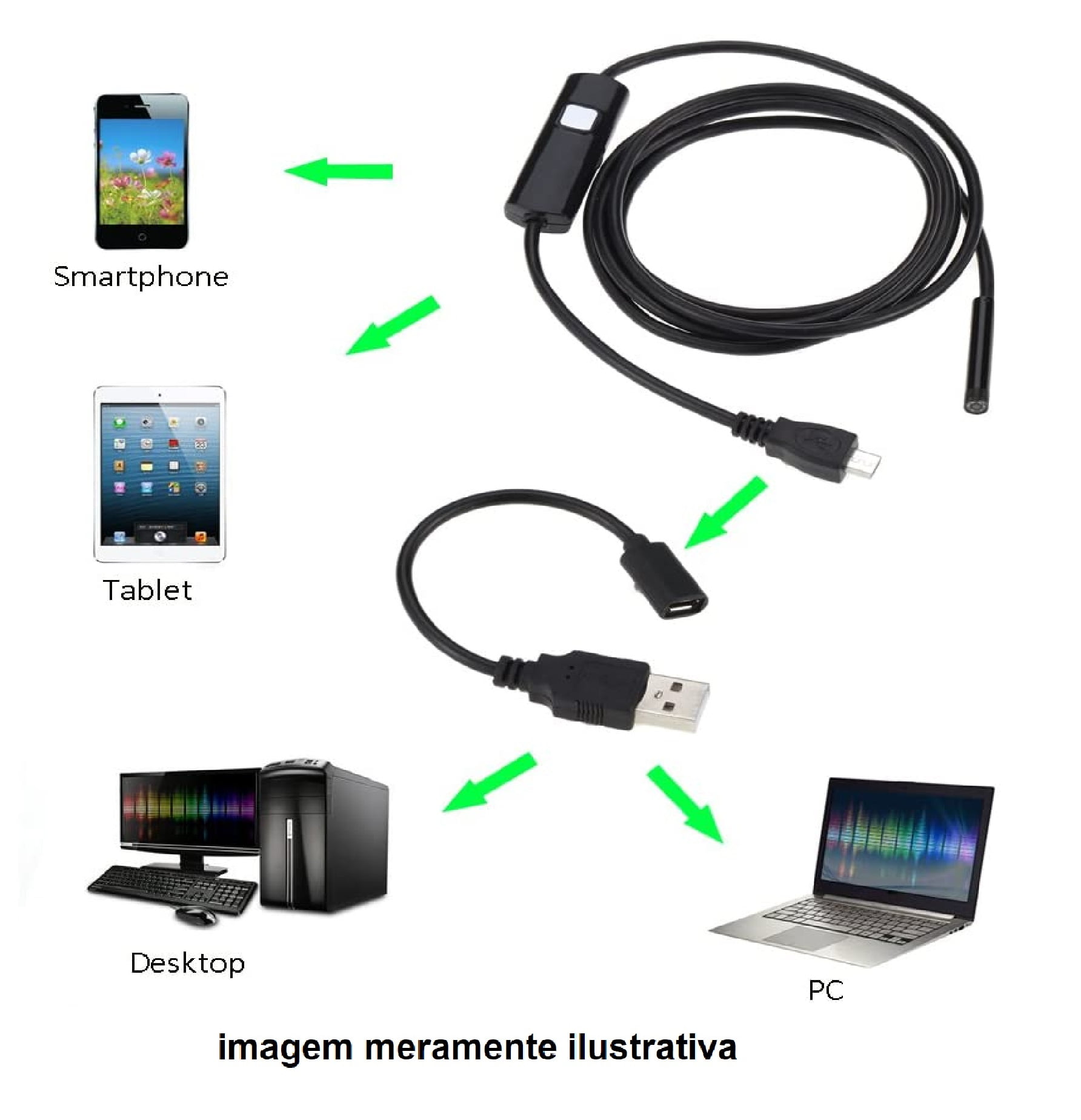 Somos Importador e distribuidor de Endoscópio, Romacci 5,5 mm 1,5 m USB ...