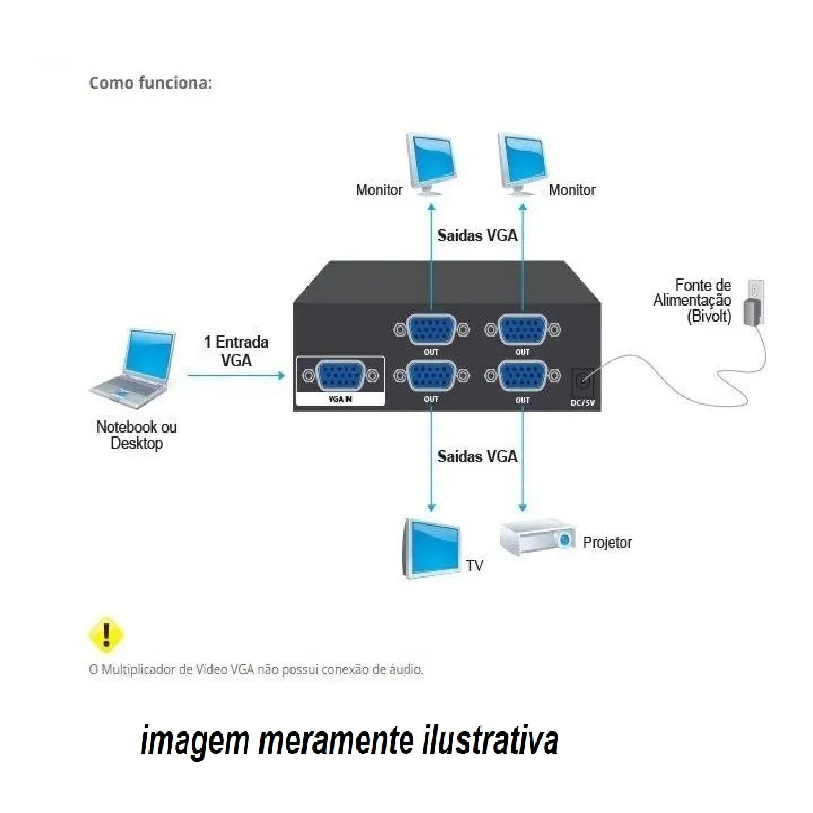 Somos Importador e distribuidor de DIVISOR SPLITTER VGA 1 ENTRADA E 4 ...